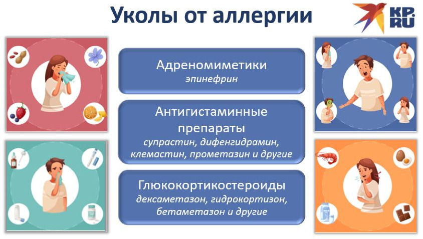 Уколы от аллергии взрослым: список топ-3 средств по версии КП с ...